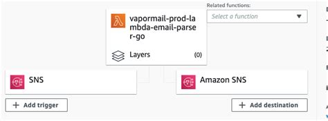 Parsing Emails With Java And Go On AWS Lambda Ross Harrison S Blog