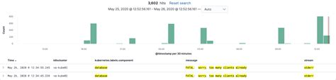 Postgres Fatal Sorry Too Many Clients Already · Issue 12058 · Goharborharbor · Github