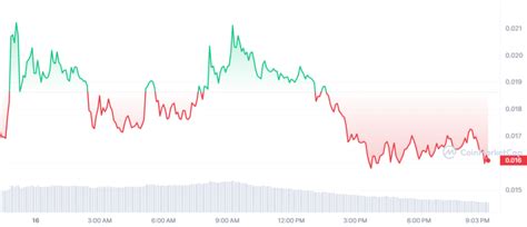 Access Protocol Price Prediction Is Acs Token A Good Investment