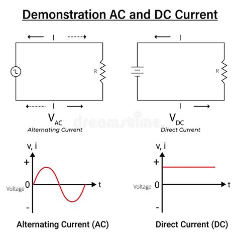 Demonstration Of Ac And Dc Voltage Current Stock Vector Illustration Of White Waveform 382865804