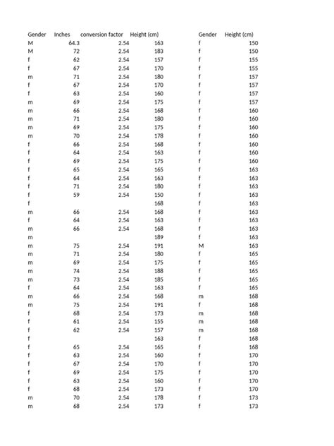 Topic 2 Class Height Data Jan 2024 Pdf