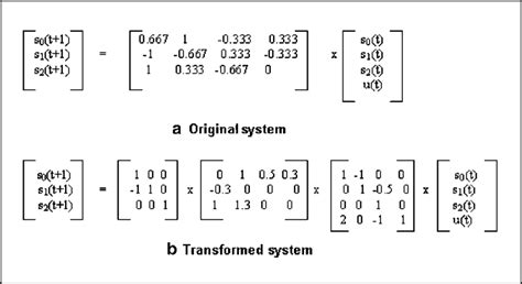 Coefficient Transformation Using Matrix Splitting Download