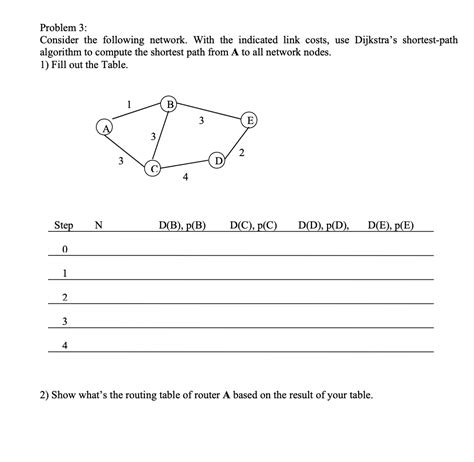 Solved Problem 3 Consider The Following Network With The