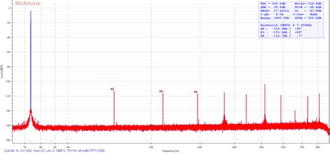 Beta Test Multitone Loopback Analyzer Software Page 136 Audio Science Review Asr Forum