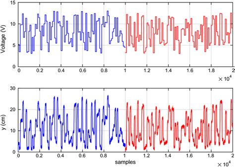 Dataset For Training And Validating Purposes Download Scientific Diagram