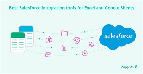 Best Salesforce Data Integration Tools For Spreadsheet Lovers Xappex