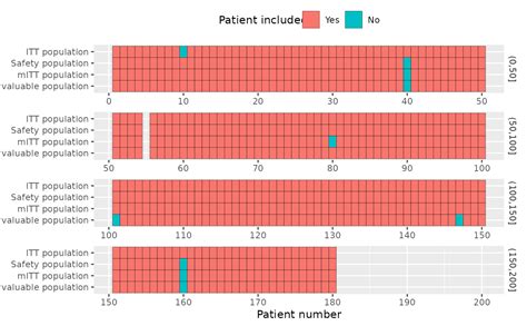 Plot The Populations — Edcpopulationplot • Edcimport