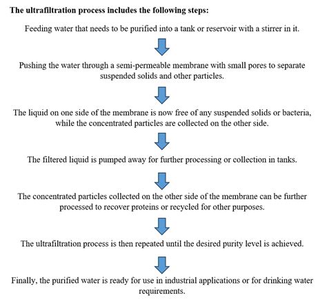 What Is Ultrafiltration In Water Treatment Newater