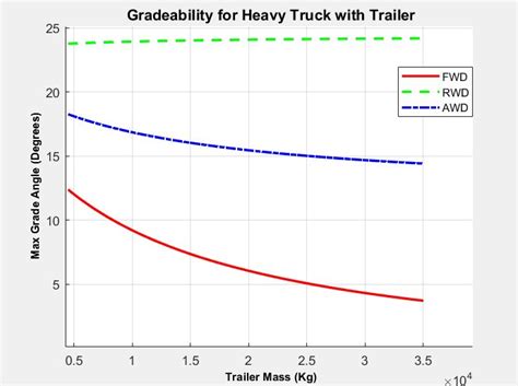 Vehicledynamics Engineering Matlab Enes Sahin