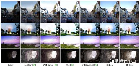 文献阅读：you Do Not Need Additional Priors Or Regularizers In Retinex Based