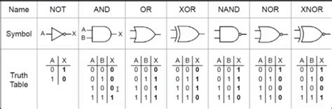 Github Kkiranr Riscv Implementation