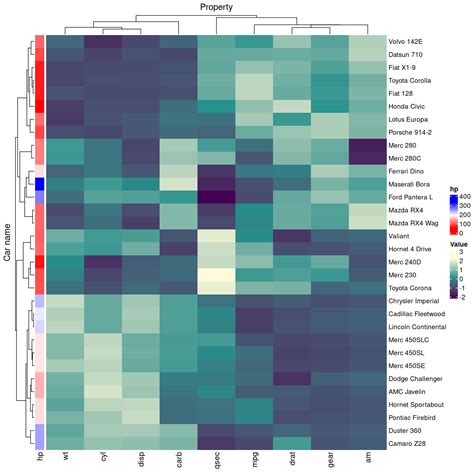 Overview Of The TidyHeatmap Package TidyHeatmap