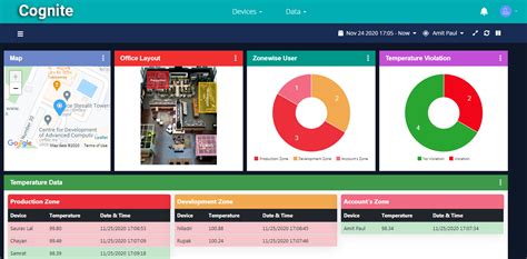 Smart Protect Skycube Go Digital Iot In India