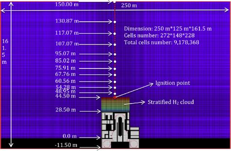 E 3 D Geometry Model For Gasflow Mpi Simulation Of The Freely Download Scientific Diagram