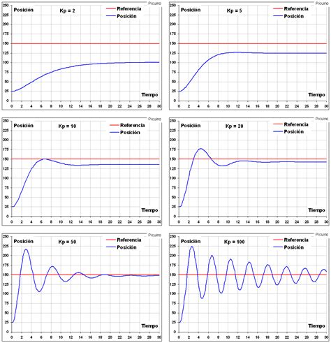 Pid Controller System Control Picuino