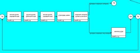 Part Of The Ffbd From Course Of Action Analysis Conduct The Wargame
