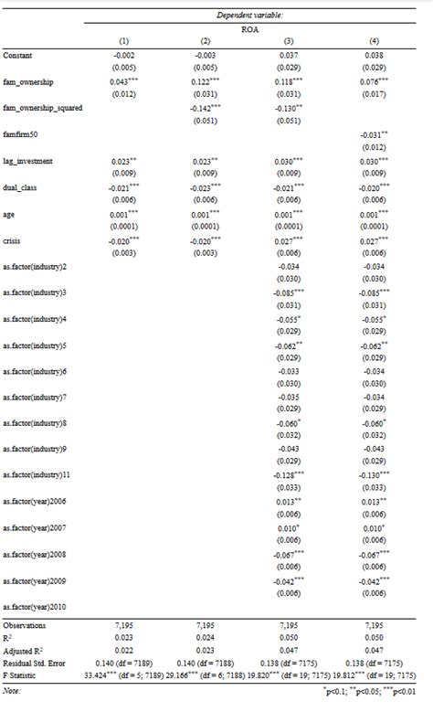 Cluster Computing How To Create An Linear Model Output With Clustered