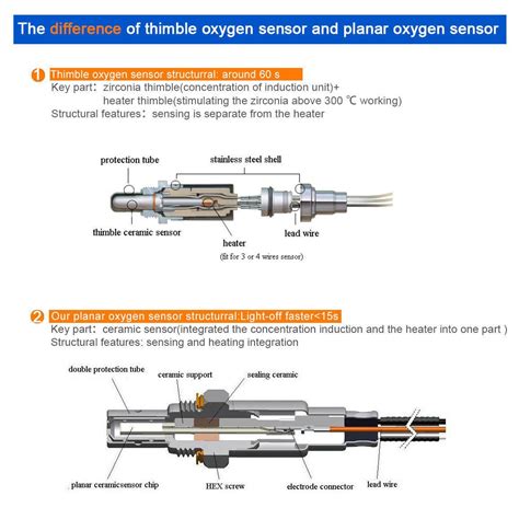 Bosch 3 Wire Oxygen Sensor Wiring Diagram Reyhan Blog Bosch