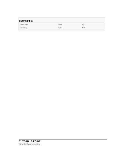 Jsptutorial Veenasounds Page 110 Flip Pdf Online Pubhtml5