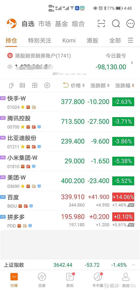 白马大回撤 两天回撤20 今年经历好几次了，账户最高到178，过年时候最低到110。这波动实在是太大了。相信好股的价值，持有不动。 雪球