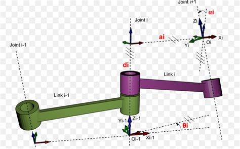 Denavithartenberg Parameters Inverse Kinematics Robotics Png