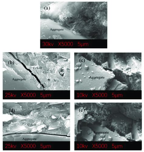 Microstructure Of The Interface Transition Zone In Concrete Under
