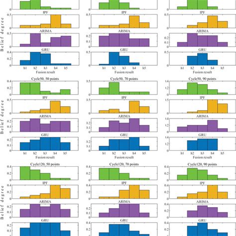 Maemape Of Each Prediction Result Download Scientific Diagram