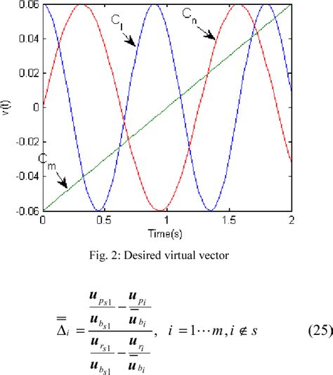 Figure 2 From A New Control Allocation Methodology Based On The Pseudo
