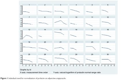 Adjunctive Treatment With Aripiprazole For Risperidone Induced Hy Ndt