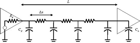 Figure 1 From A Simple Mean Clock Skew Estimation Algorithm For Clock