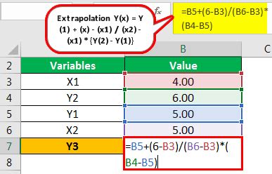 Extrapolation Formula What Is It Example How To Calculate Use