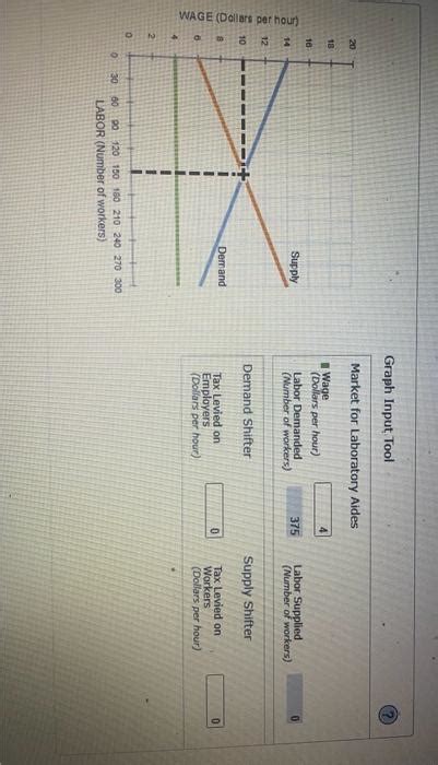 Solved Graph Input Tool For Wach Of The Proposals Use The