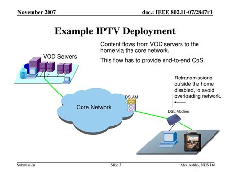 Multi Packet FEC Date Authors November 2007 November Ppt Download