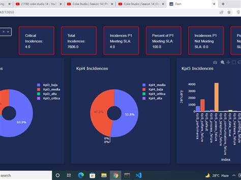 an interactive analytics dashboard or a website using plotly dash python upwork