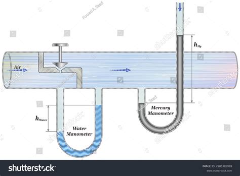 Open Tube Manometer Images Stock Photos Vectors Shutterstock