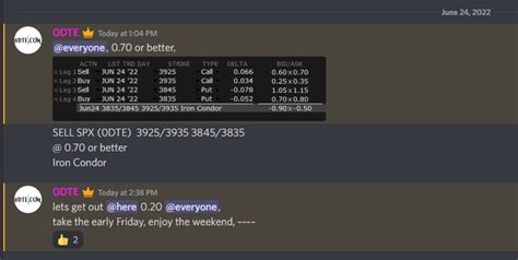 Spx 0dte Trader On Twitter Unofficial Trade Alert Sell Spx 0dte