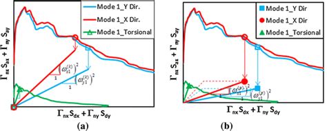 Hybrid Spectrum Format A An Intermediate Step B Determination Of Download Scientific Diagram