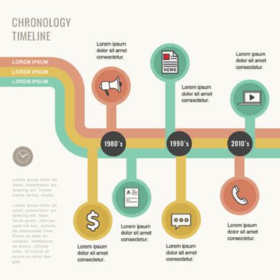 Free Custom Printable Timeline Infographic Templates Canva 56 OFF