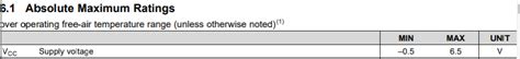 SN LVC G Input Overshoot And Undershoot Actual Value Logic Forum Logic TI E E Support