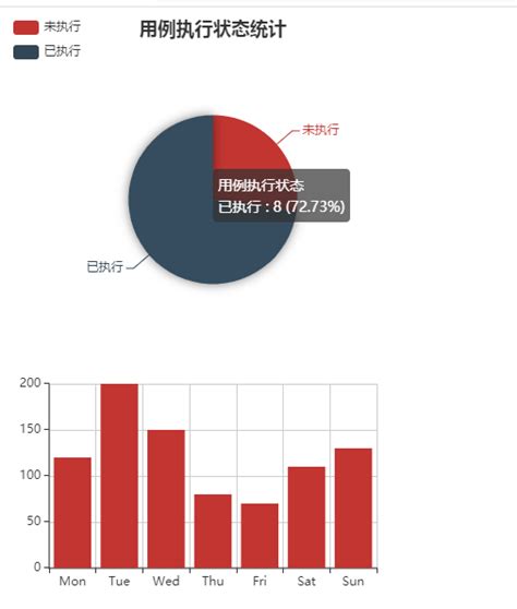 djangoecharts可视化 ThreePointFive 博客园