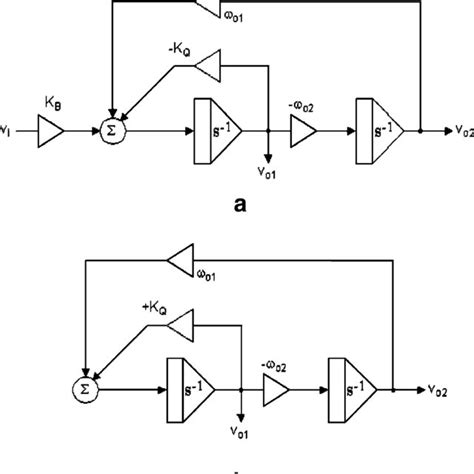 Operational Transconductance Amplifier Model Download Scientific Diagram