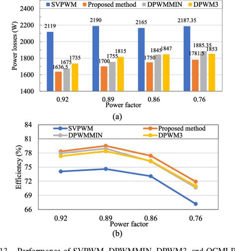 Figure 13 From Ipmsm Loss Reduction Control Under High Speed Conditions
