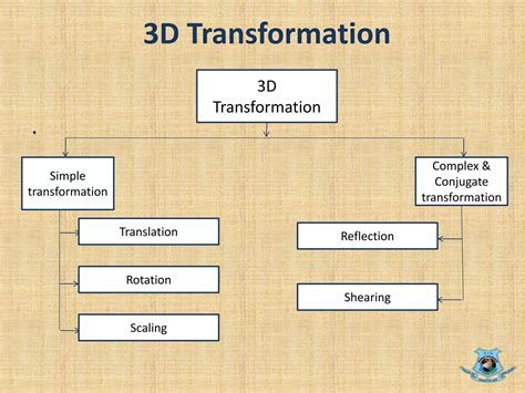 3d Transformation In Computer Graphics Pptx
