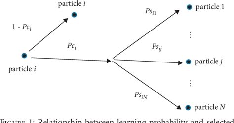 Figure 1 From A Novel Uav Path Planning Algorithm Based On Double Dynamic Biogeography Based