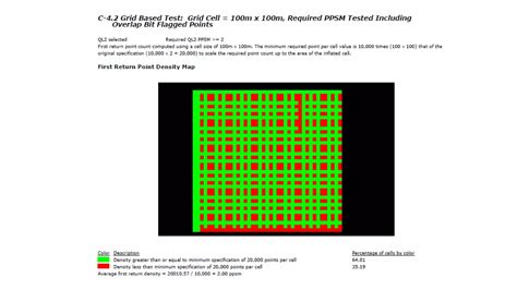 airborne lidar point density pdf