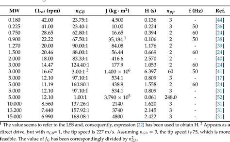 Table From Unveiling Inertia Constants By Exploring Mass Distribution