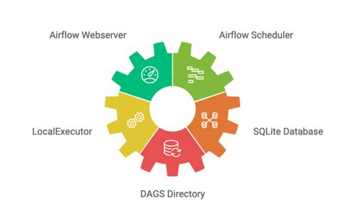 running airflow in a docker container collabnix
