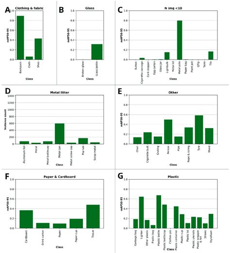 Per Class Performance In Subplots For Each Metaclass A G X Axes Download Scientific Diagram