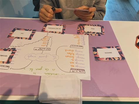 Latelier 😉trier Les Verbes En Fonction De Leur Terminaison Au Passé