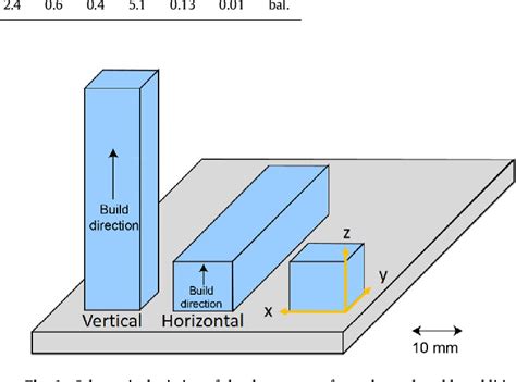 Figure 1 From Profilometry Based Indentation Plastometry To Obtain Stress Strain Curves From